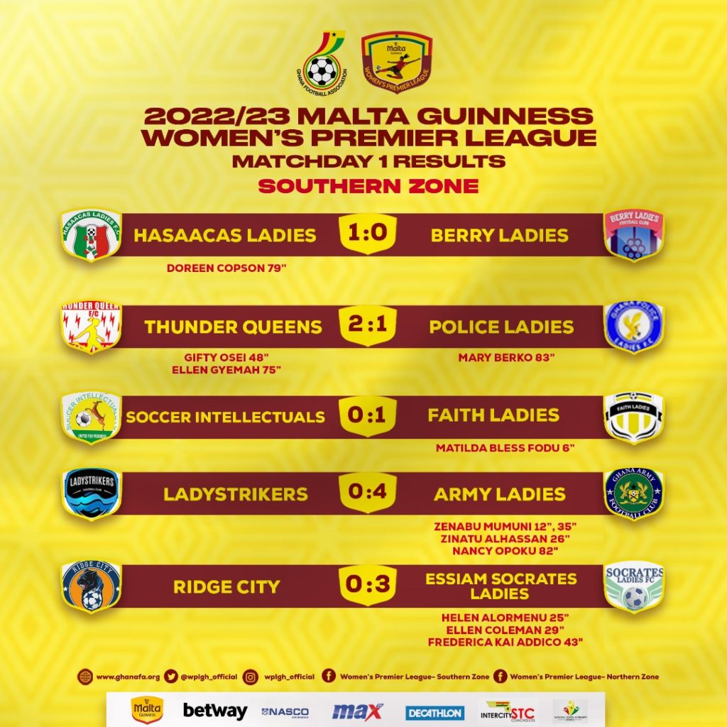 Malta Guinness WPL: Hasaacas Ladies starts season with a bang - The ...